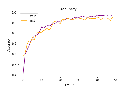 GitHub - NouraMedhat28/Brain-Tumor-Classification-CNN-with-deployment-