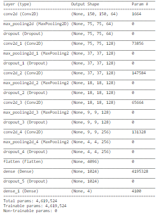 GitHub - NouraMedhat28/Brain-Tumor-Classification-CNN-with-deployment-