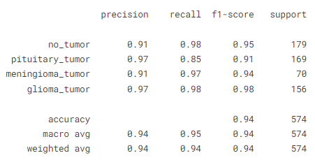 GitHub - NouraMedhat28/Brain-Tumor-Classification-CNN-with-deployment-