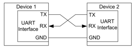 GitHub - NouraMedhat28/UART-TX