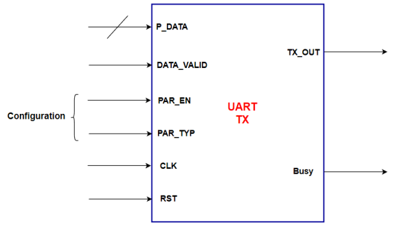 GitHub - NouraMedhat28/UART-TX