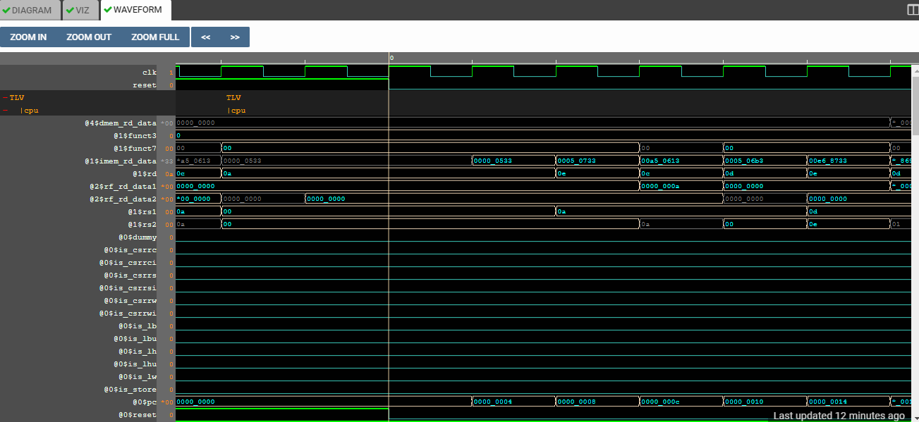 GitHub - NouraMedhat28/RISC-V: The repository has my implementation for a RISC-V core which is ...