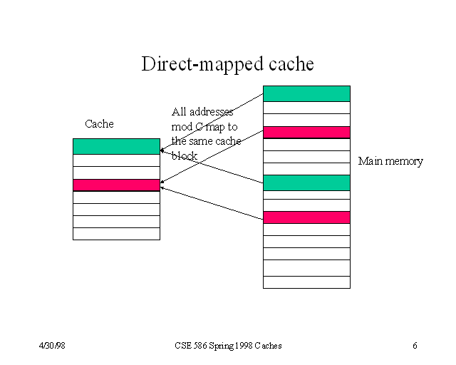GitHub - NouraMedhat28/Cache-Controller