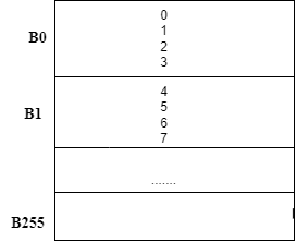 GitHub - NouraMedhat28/Cache-Controller