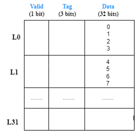 GitHub - NouraMedhat28/Cache-Controller