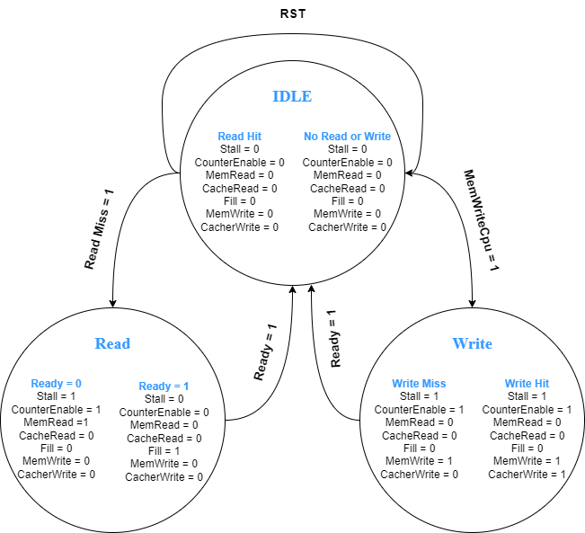 GitHub - NouraMedhat28/Cache-Controller