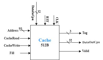 GitHub - NouraMedhat28/Cache-Controller