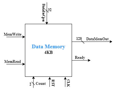 GitHub - NouraMedhat28/Cache-Controller