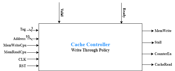 GitHub - NouraMedhat28/Cache-Controller