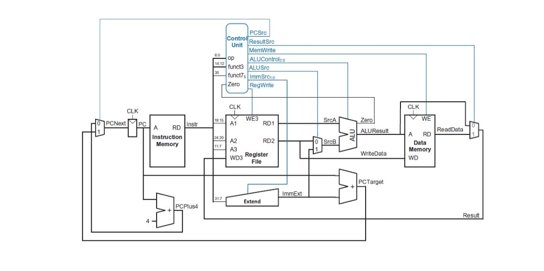 GitHub - NouraMedhat28/Cache-Controller