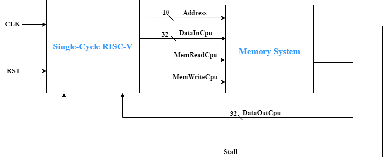 GitHub - NouraMedhat28/Cache-Controller
