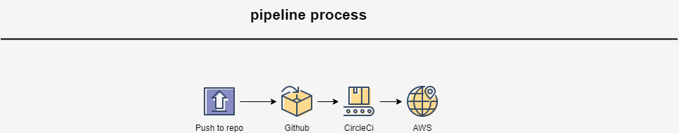 GitHub - ProbablyMark/udacity-deployment-project GitHub - ProbablyMark/udacity-deployment-project