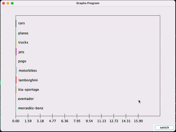 GitHub - YahyaAhmedKhan/BarGraph-Visualizer