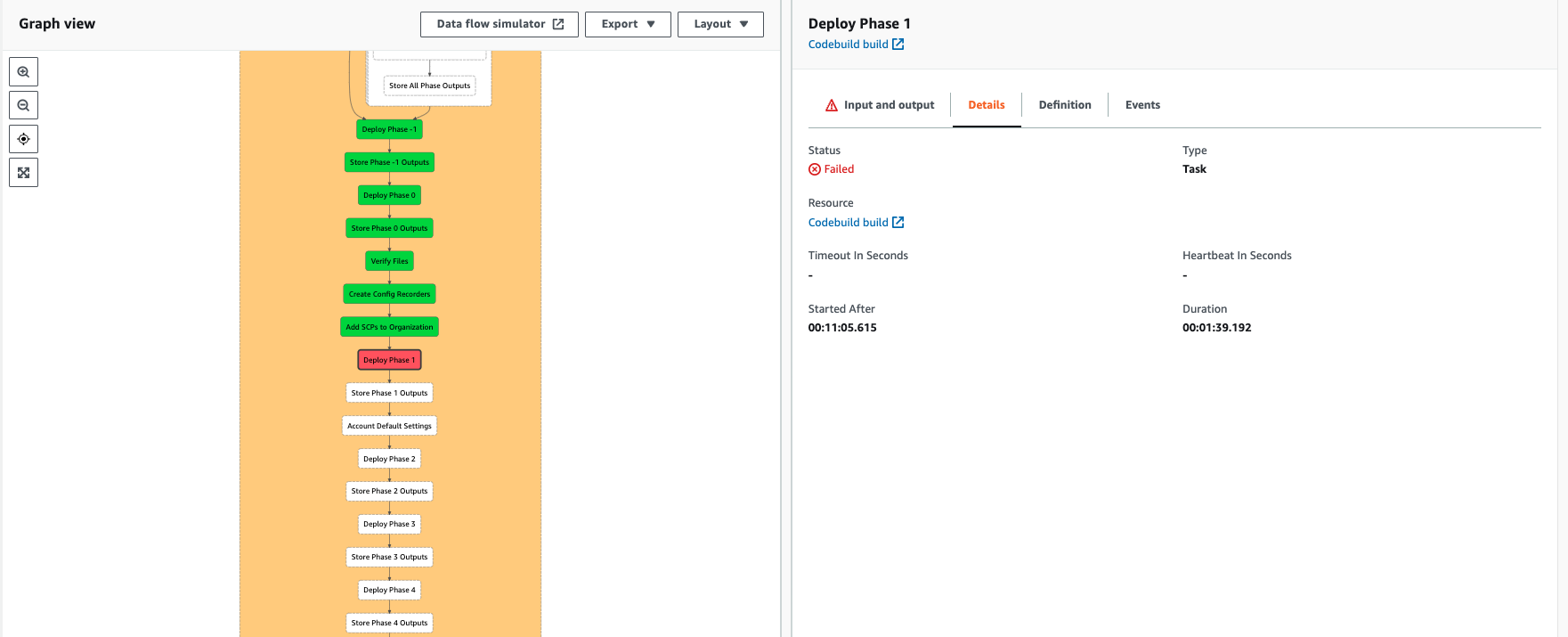 [BUG] [SM] Phase 1 fails to deploy IAM policy with a "Not Action" · Issue #1098 · aws-samples ...