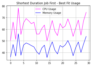 GitHub - Soumik-Pramanik/Simulation-of-Job-Scheduler