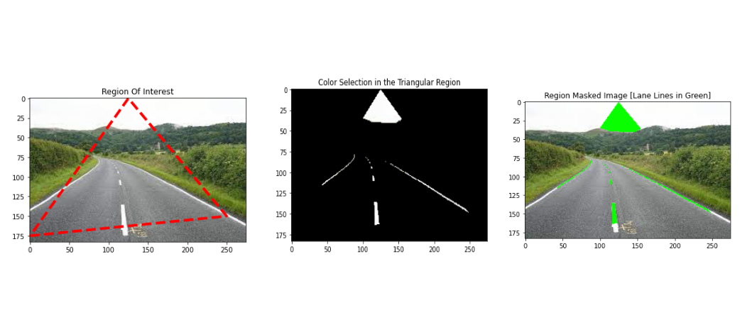 GitHub - Soumik-Pramanik/Real-Time-Road-Lane-and-Human-Detection