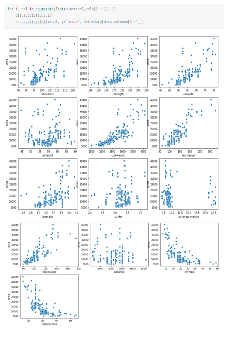 GitHub - Soumik-Pramanik/Car-Price-Prediction