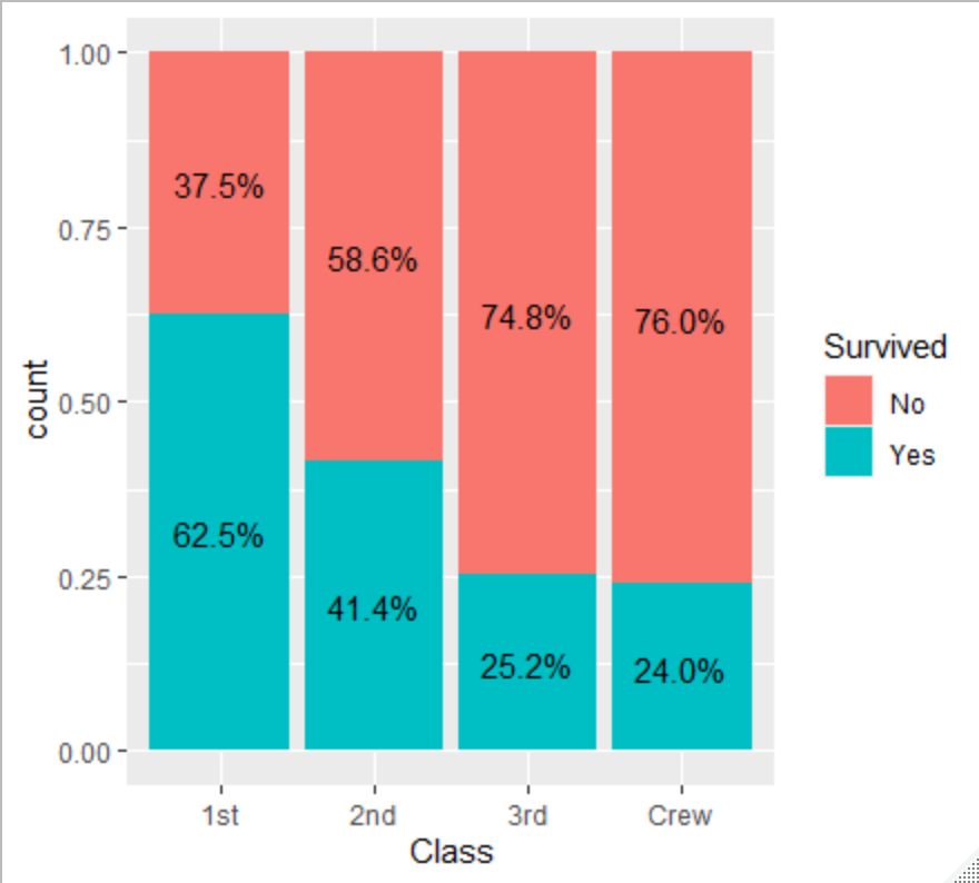 computing column proportions in stat_count() · Issue #3369 · tidyverse ...