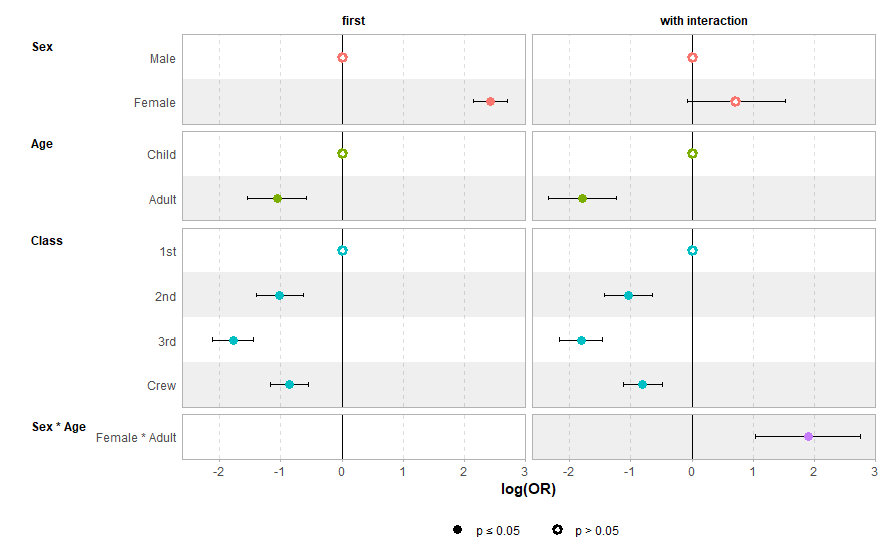 Redesigning ggcoef() · Issue #372 · ggobi/ggally · GitHub