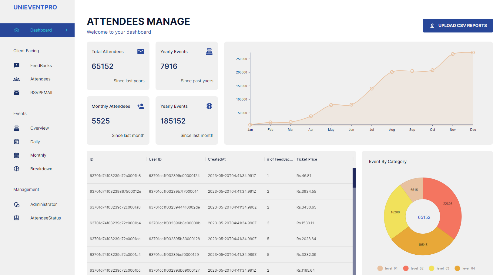 GitHub - CoorayNTL/university_of_Babylon_attendees_managements_dashboard
