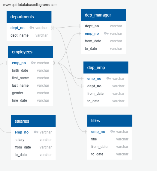 GitHub - MalliVelazquez/Pewlett-Hackard-Analysis
