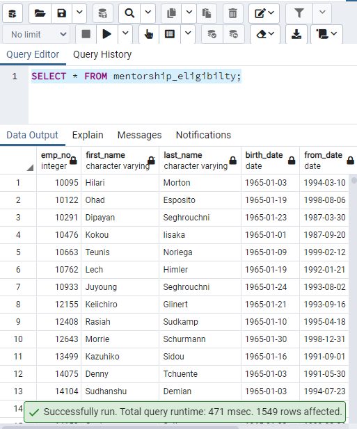 GitHub - MalliVelazquez/Pewlett-Hackard-Analysis