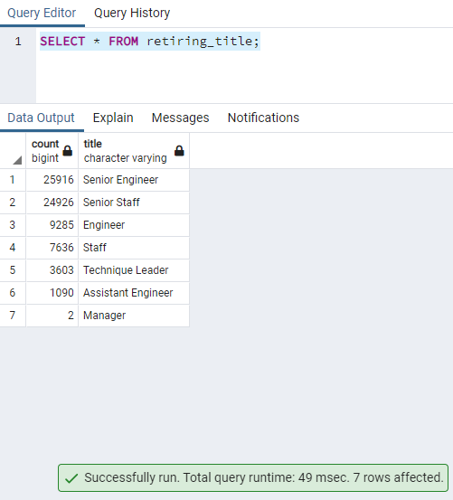 GitHub - MalliVelazquez/Pewlett-Hackard-Analysis