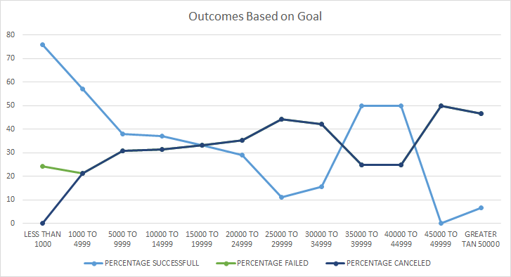 GitHub - MalliVelazquez/Crowdfunding-Project