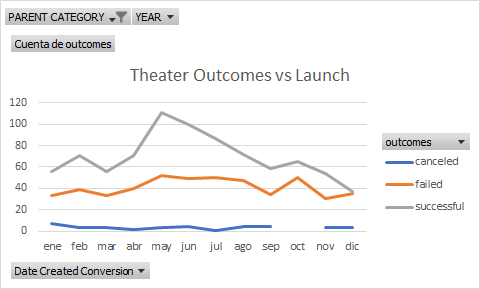 GitHub - MalliVelazquez/Crowdfunding-Project