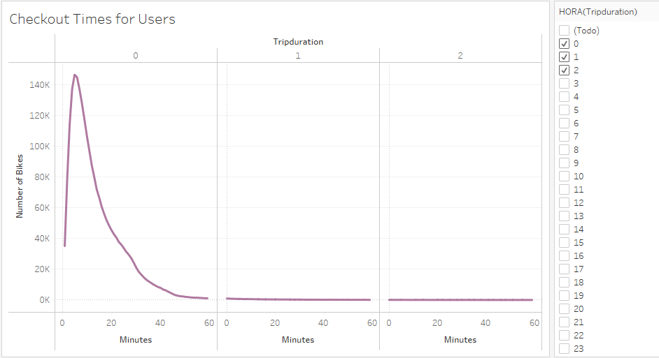 GitHub - MalliVelazquez/bikesharing