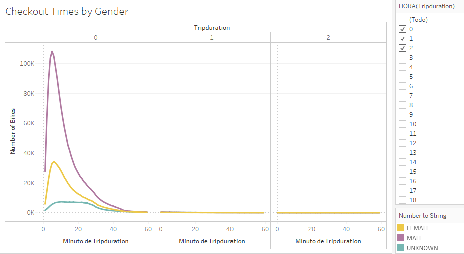 GitHub - MalliVelazquez/bikesharing