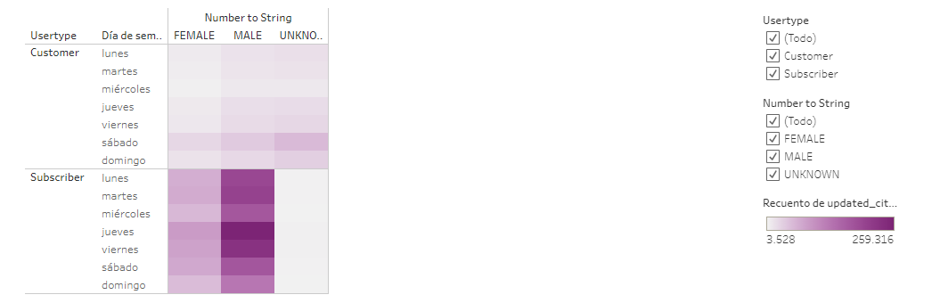 GitHub - MalliVelazquez/bikesharing