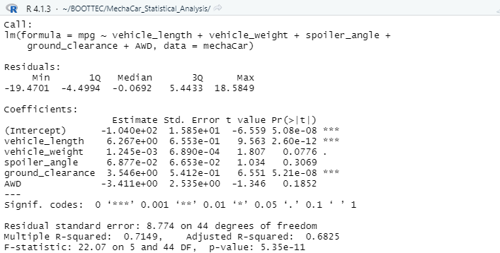 GitHub - MalliVelazquez/MechaCar_Statistical_Analysis