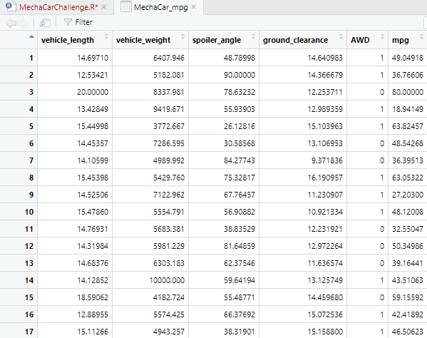 GitHub - MalliVelazquez/MechaCar_Statistical_Analysis