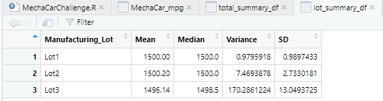 GitHub - MalliVelazquez/MechaCar_Statistical_Analysis
