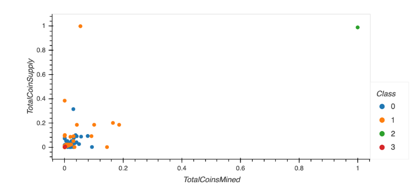 GitHub - MalliVelazquez/Cryptocurrencies