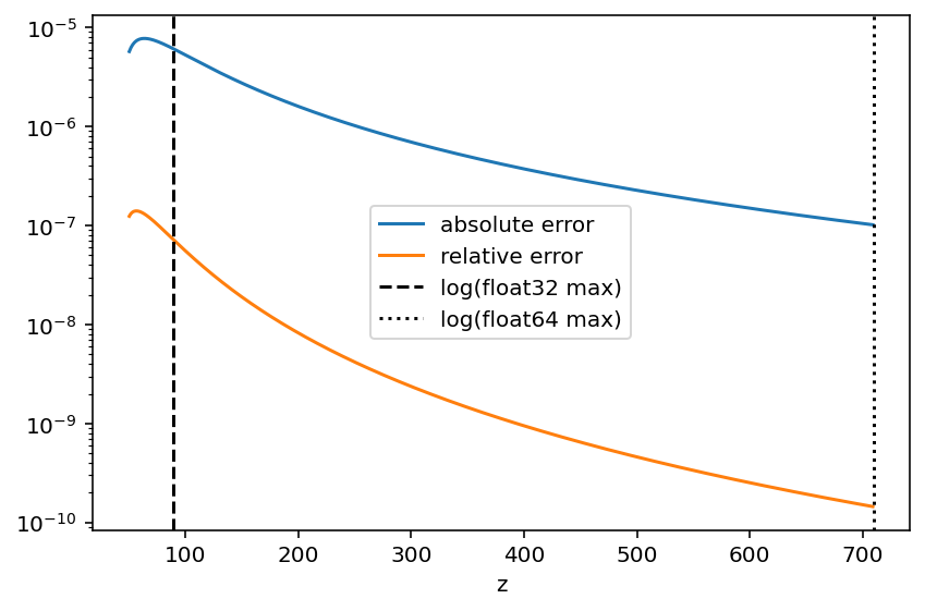ENH: Implement lambertwexp(z) = lambertw(exp(z)) · Issue #14900 · scipy ...