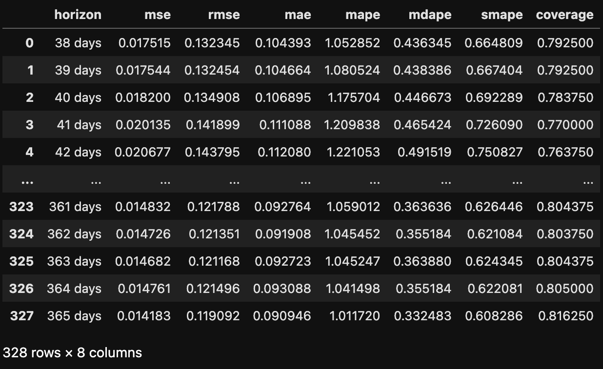 GitHub - mahakanakala/temperature-anamoly-forecasting: Streamlit app of ...