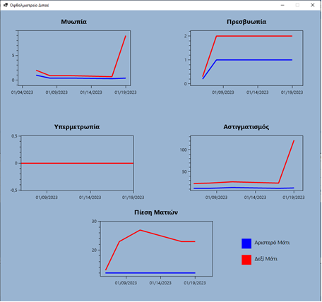 GitHub - kostas2370/Eye-Clinic-App