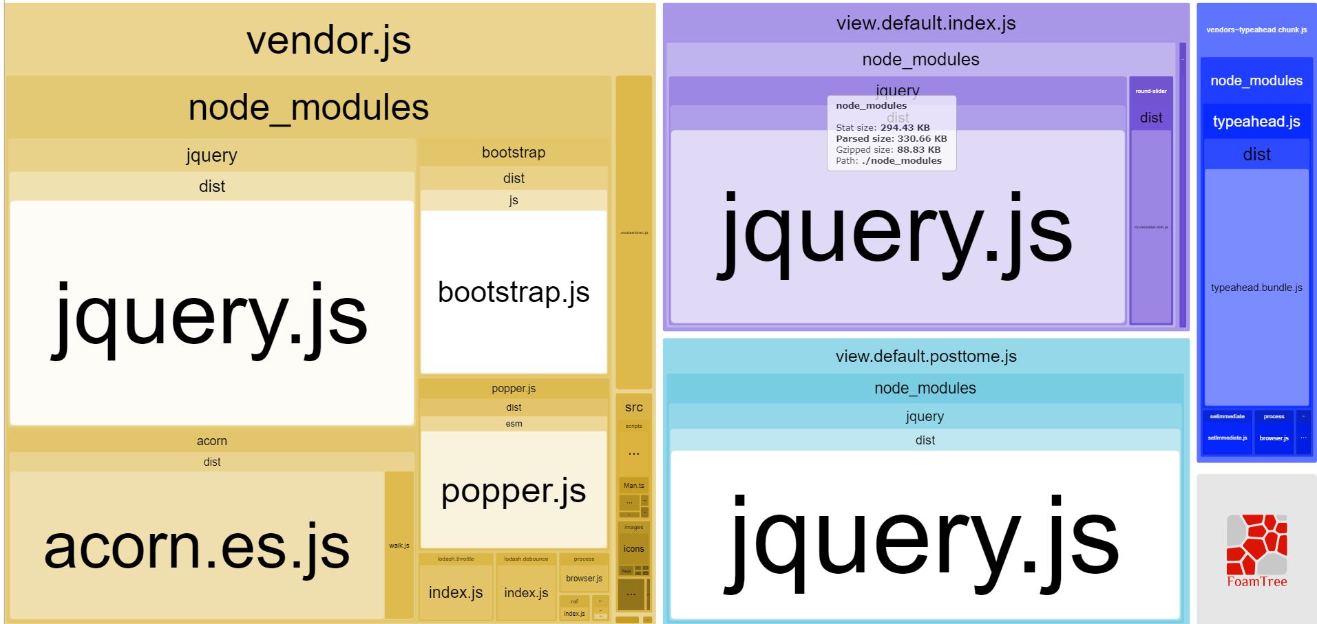 Webpack 4 Chunking Different Runtime Behaviour Compared To Webpack 3 · Issue 6626 · Webpack