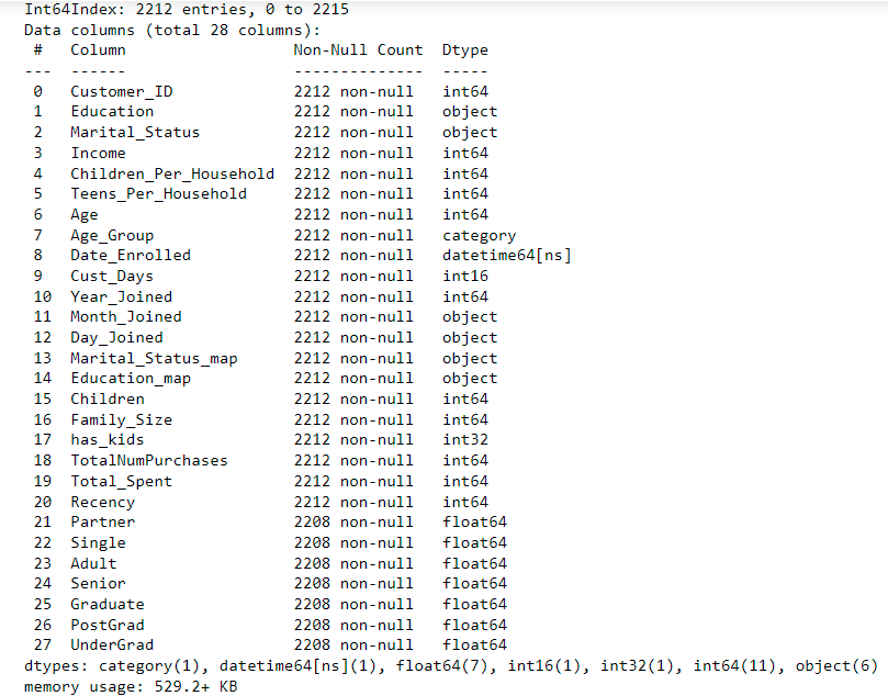 GitHub - nabuhant/CustomerSegmentation