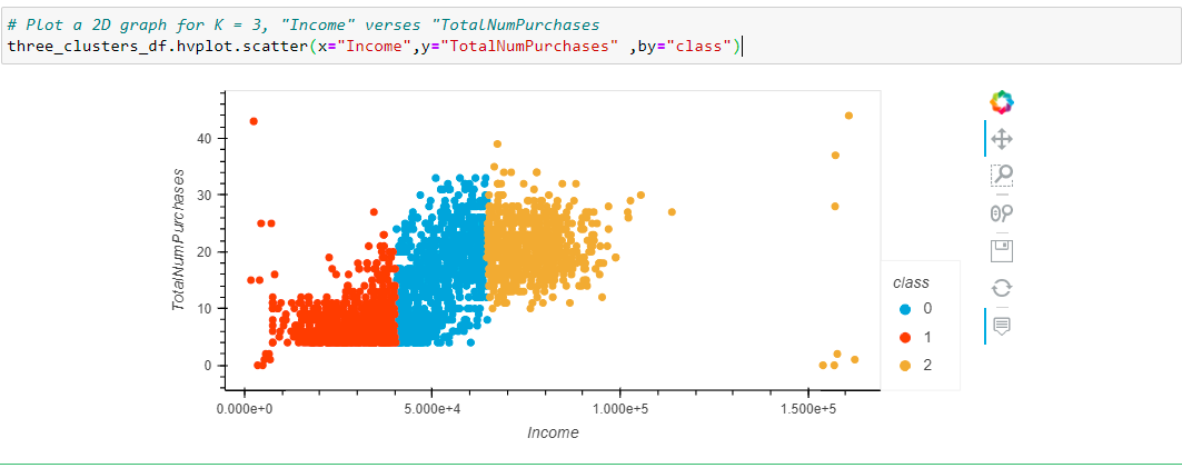GitHub - nabuhant/CustomerSegmentation