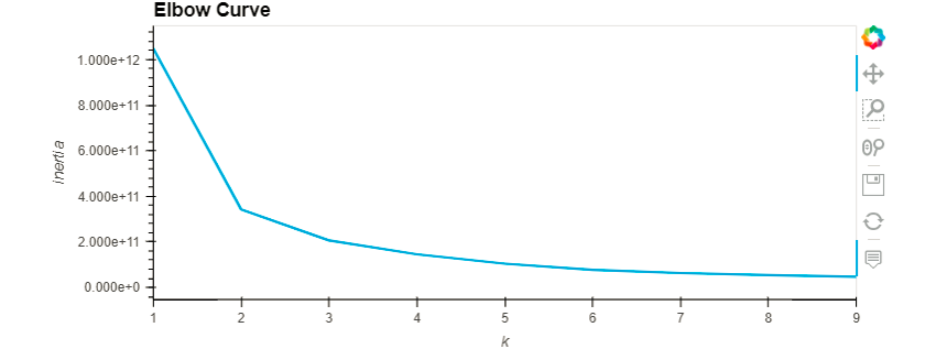 GitHub - nabuhant/CustomerSegmentation