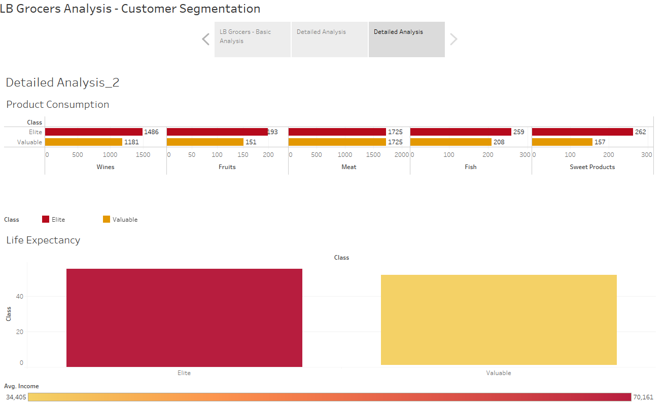 GitHub - nabuhant/CustomerSegmentation
