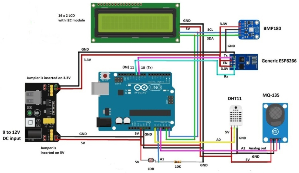 GitHub - ramymohamed032/Air-pollution-monitoring-and-purification