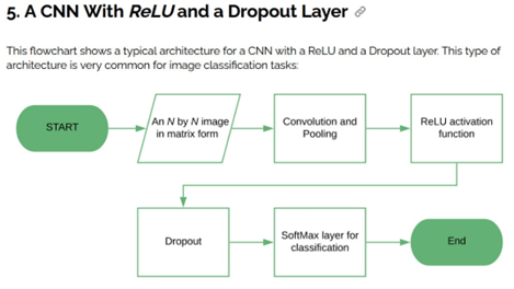 GitHub - Ahmed-El-Arabi/Traffic-Signs-detection-using-Deep-Learning-and-Image-Processing ...