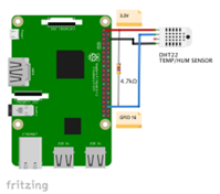 GitHub - Ahmed-El-Arabi/IOT-Weather-Station-using-Raspberry-Pi-4: Ahmed ...