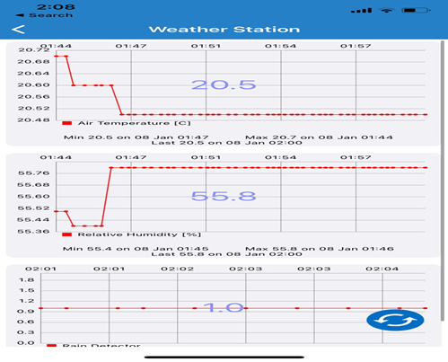 GitHub - Ahmed-El-Arabi/IOT-Weather-Station-using-Raspberry-Pi-4: Ahmed ...