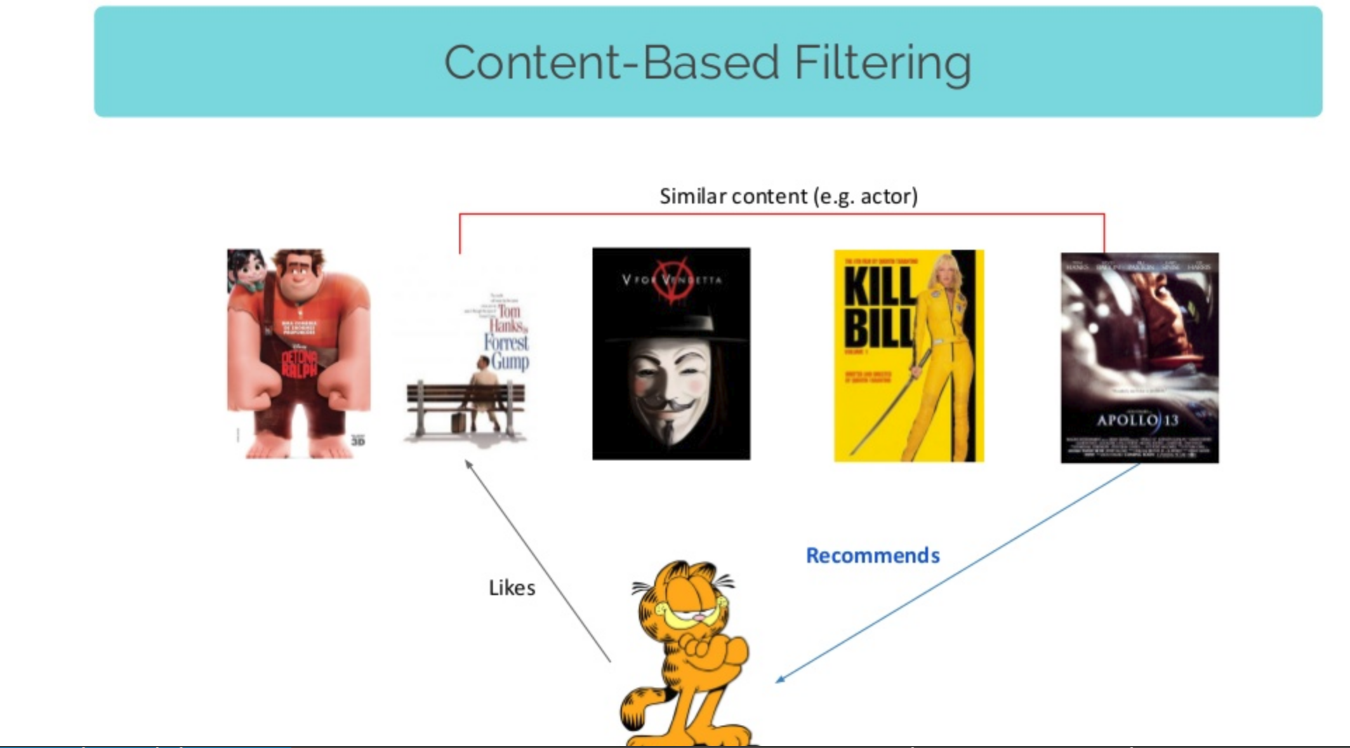 GitHub Priyal1512001 movie recommender