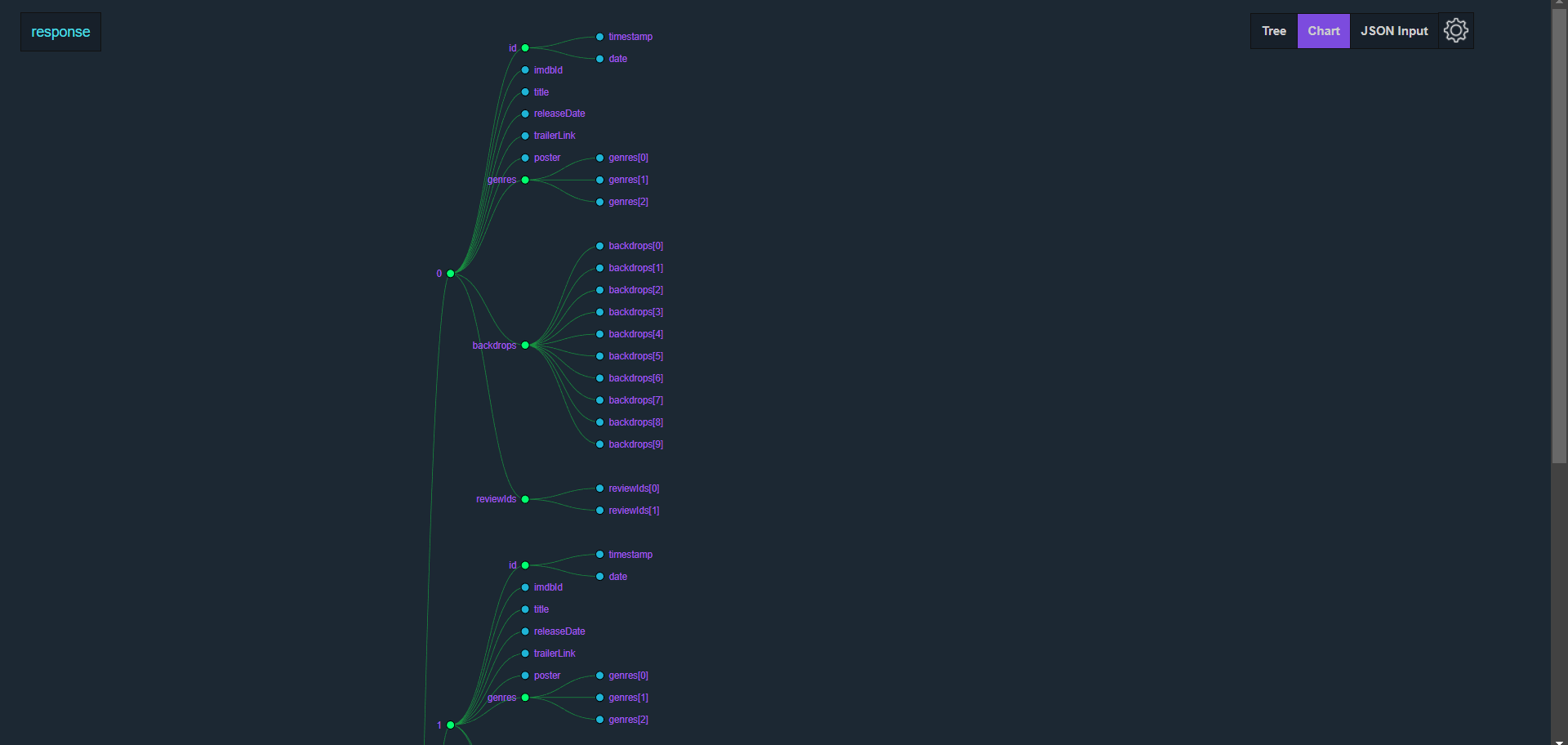 GitHub - hemantDwivedi/spring-boot-movies-api: Learning how to create an RESTful API in Spring Boot.